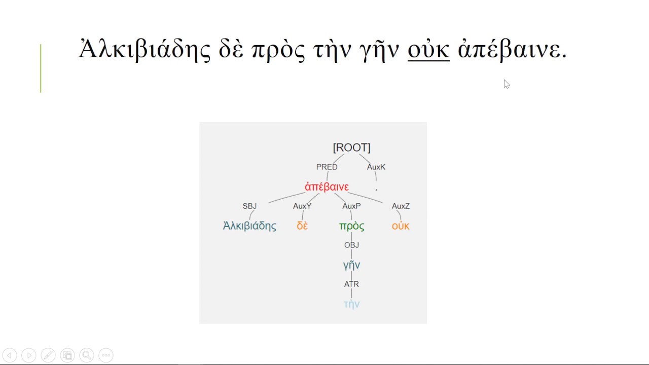 Sentence Adverbs and Emphasizing Particles in Ancient Greek - YouTube