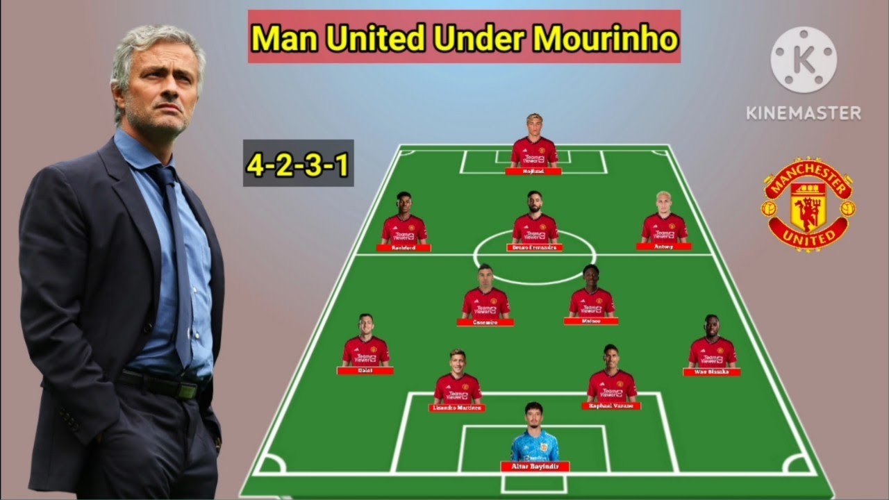 Manchester United Potential Line Up Under Jose Mourinho Season 2023/ ...
