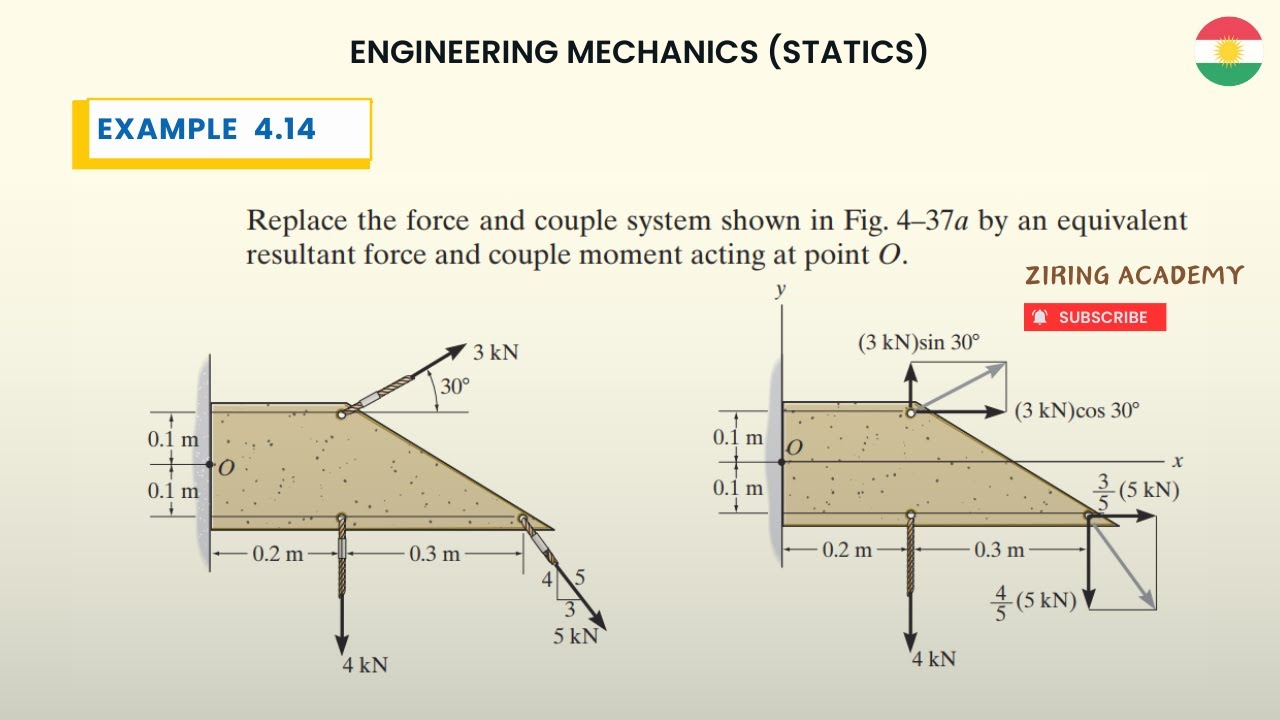 4.14 Replace the force and couple system | Statics - YouTube