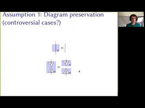 Matthew Pusey: A structure theorem for all noncontextual ontological models of an operational ...