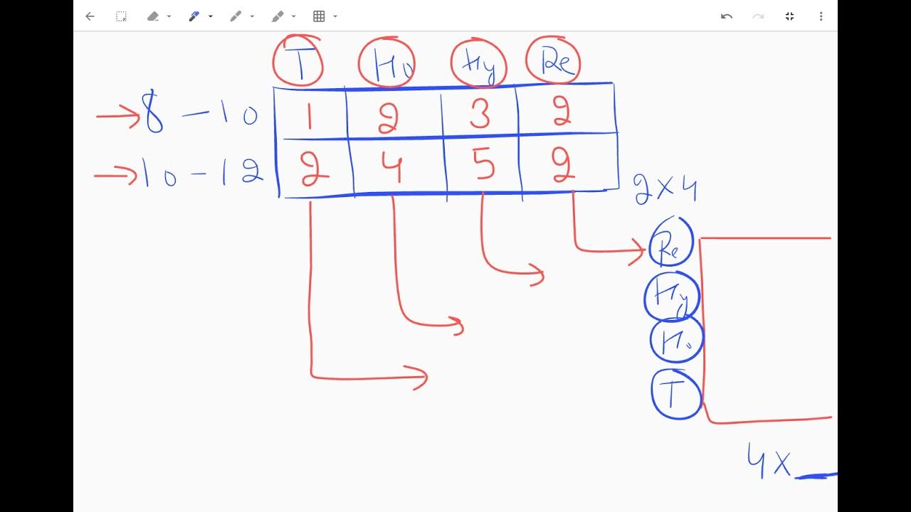 Matrix Multiplication Logic | Linear Algebra | Matrices ( Part 2 ...