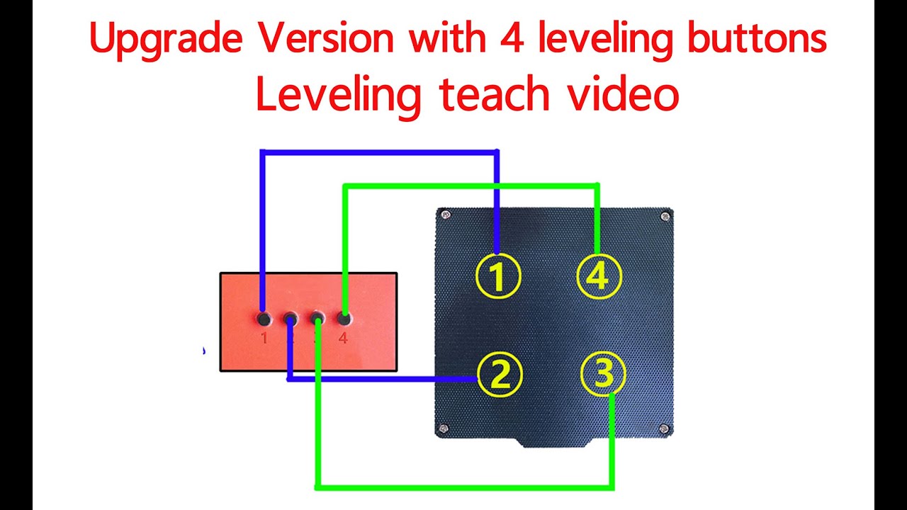 upgrade with 4 leveling buttons, contact info@easythreed.com to get ...