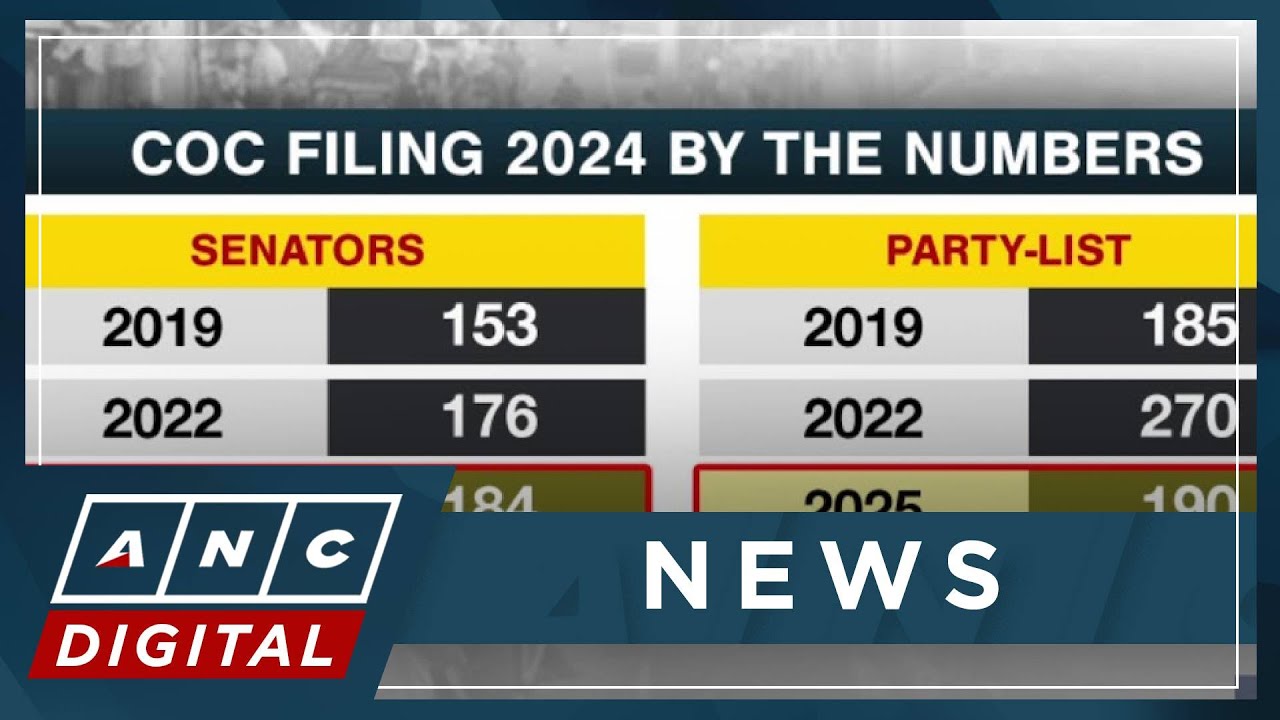 374 individuals and groups seek Senate, party-list seats in 2025 polls ...