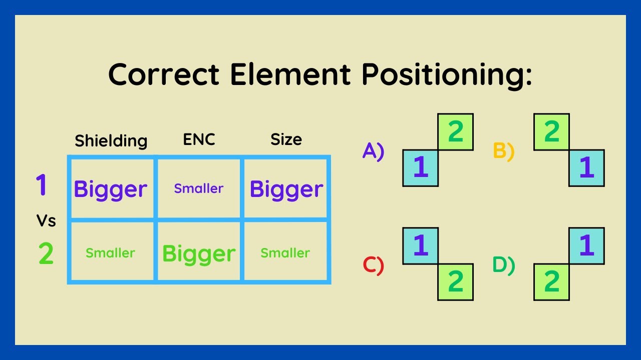 How Are These Elements Positioned Next To Each Other On The Periodic ...