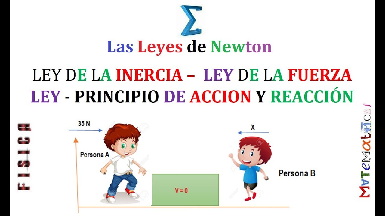 Leyes de Newton - explicación de las 3 leyes del movimiento en física ...