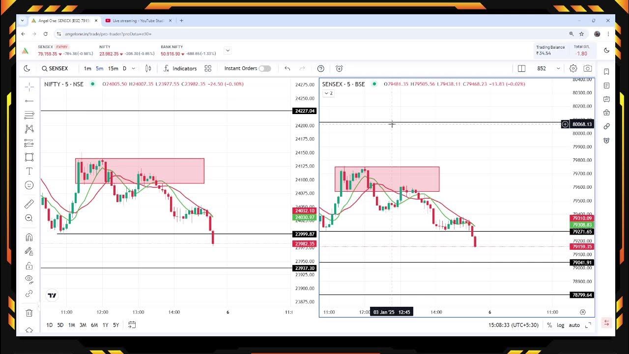 LIVE TRADING NIFTY & SENSEX | 3 January | #live🔴 #nifty50 #banknifty #livetrading - YouTube