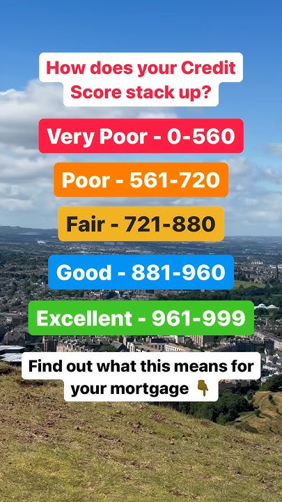 How does your Credit Score stack up? #mortgage - YouTube
