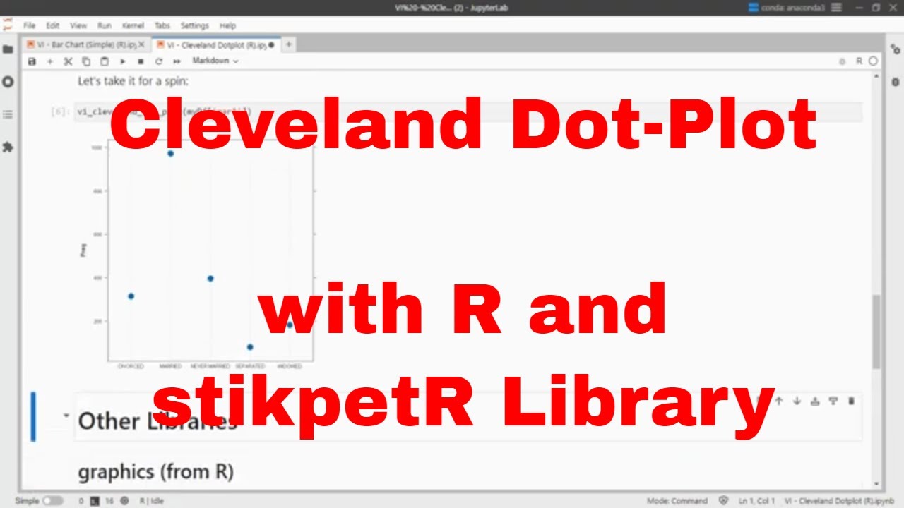 R - Cleveland Dot Plot with stikpetR - YouTube