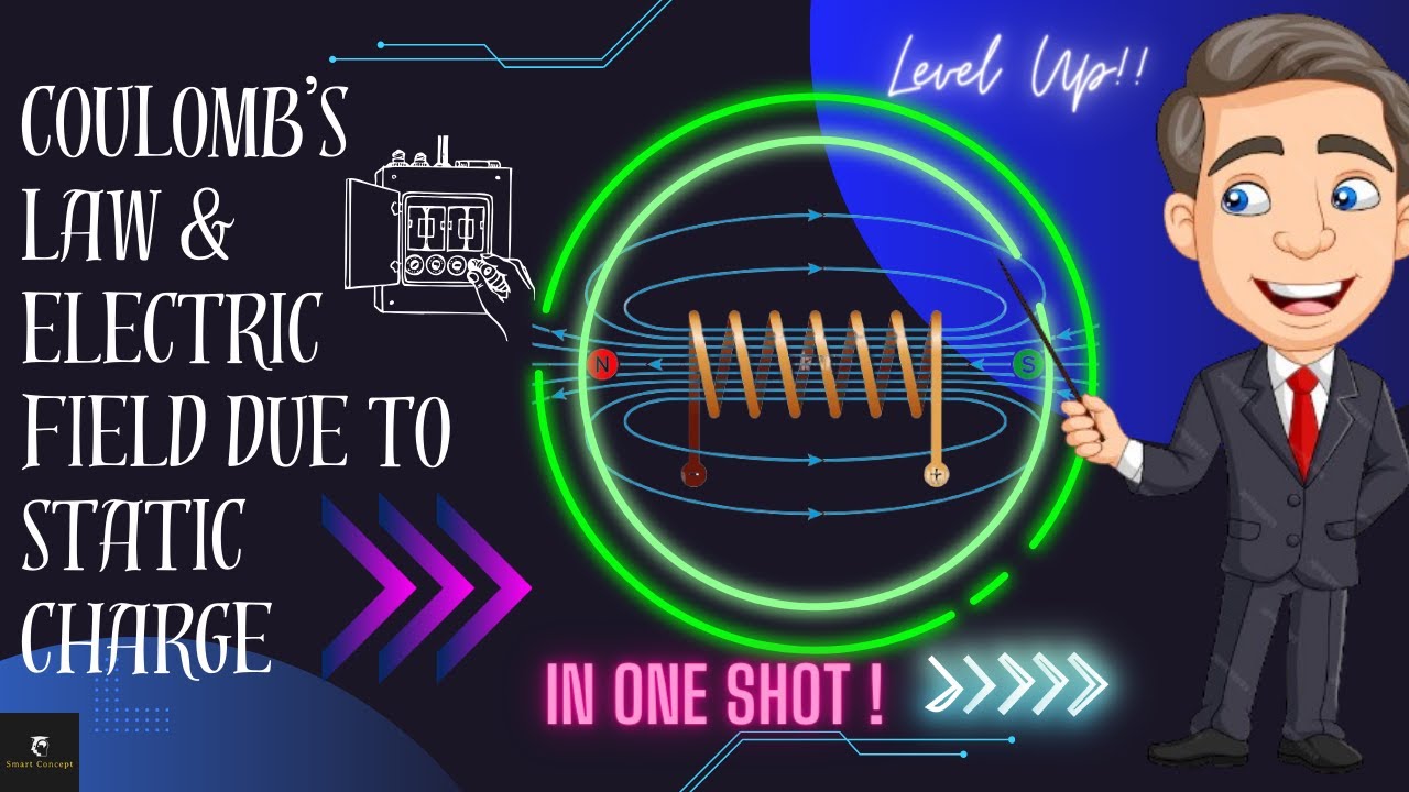 COULOMB’S LAW CLASS 12 I ELECTRIC FIELD DUE TO STATIC CHARGE I ...