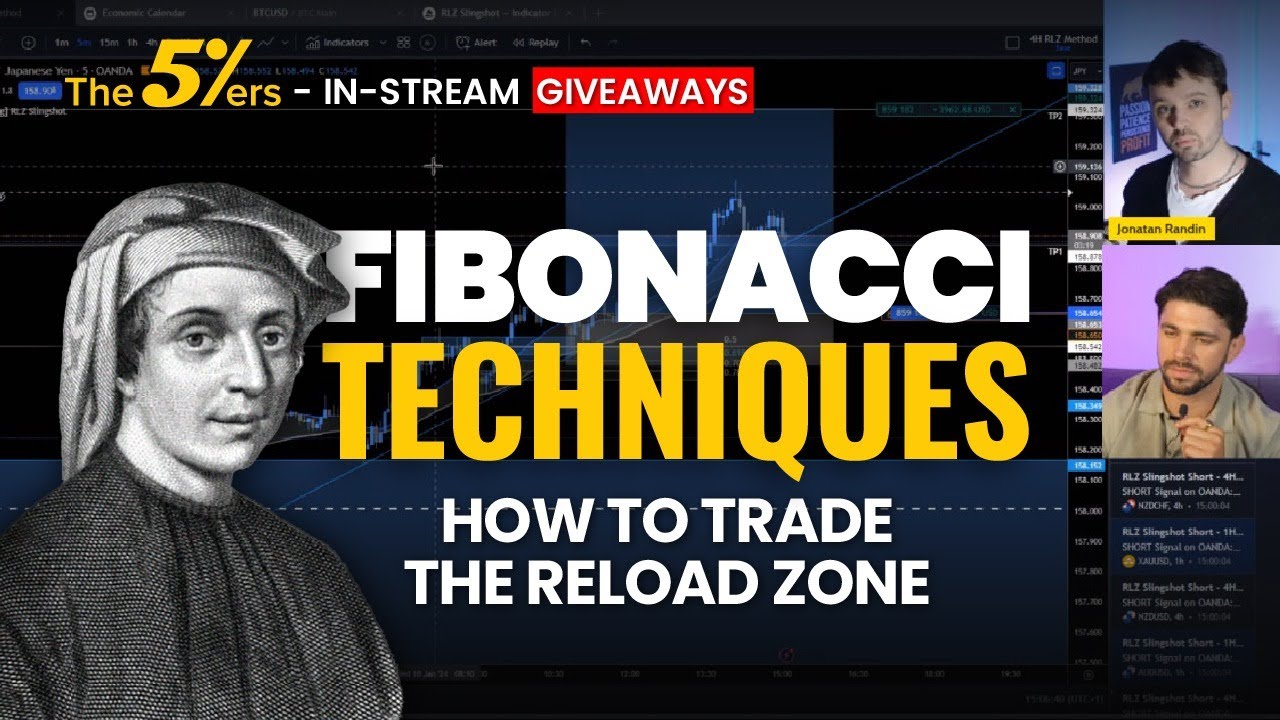 Unlock The Fibonacci Code: Secrets of The Reload Zone - The5ers Live ...