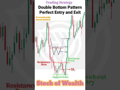 how to trade double bottom entry and exit | pattern trading strategy ...