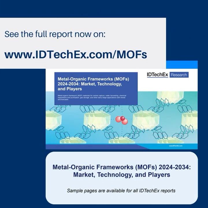 60-Second Insights: The Metal-Organic Frameworks (MOFs) Market - YouTube