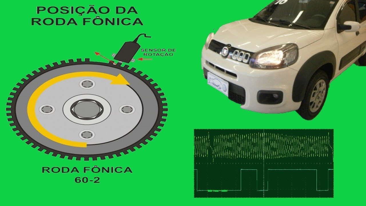 Sincronismo FIAT Uno Fire EVO - Sincronismo - Entendendo A Dinâmica ...