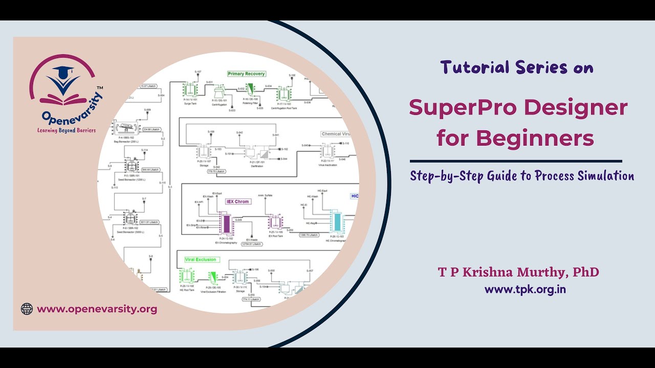 5. Unit Procedures available in SuperPro Designer® for Process ...