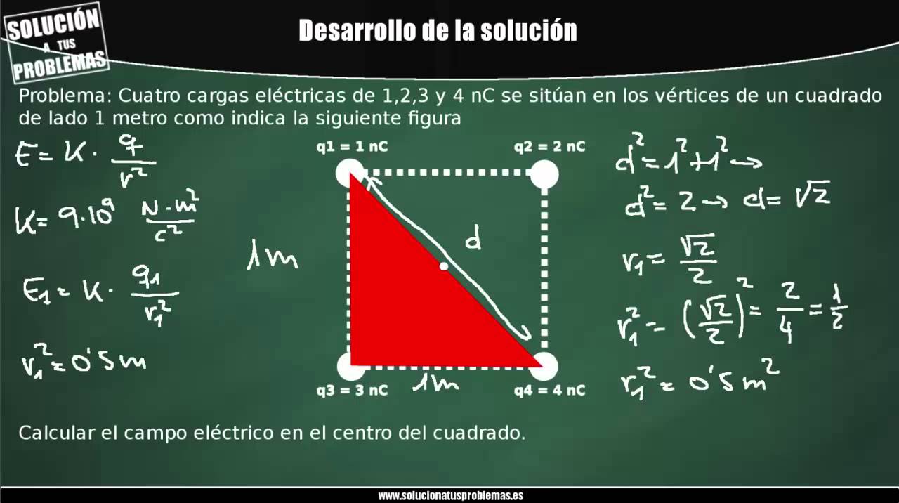 Campo eléctrico creado por un conjunto de cargas puntuales. - YouTube