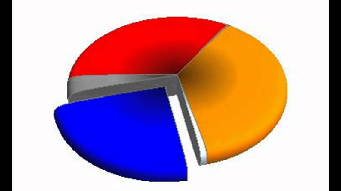 Pie Chart Wolfram Mathematica YouTube Pie Chart Wolfram Mathematica YouTube