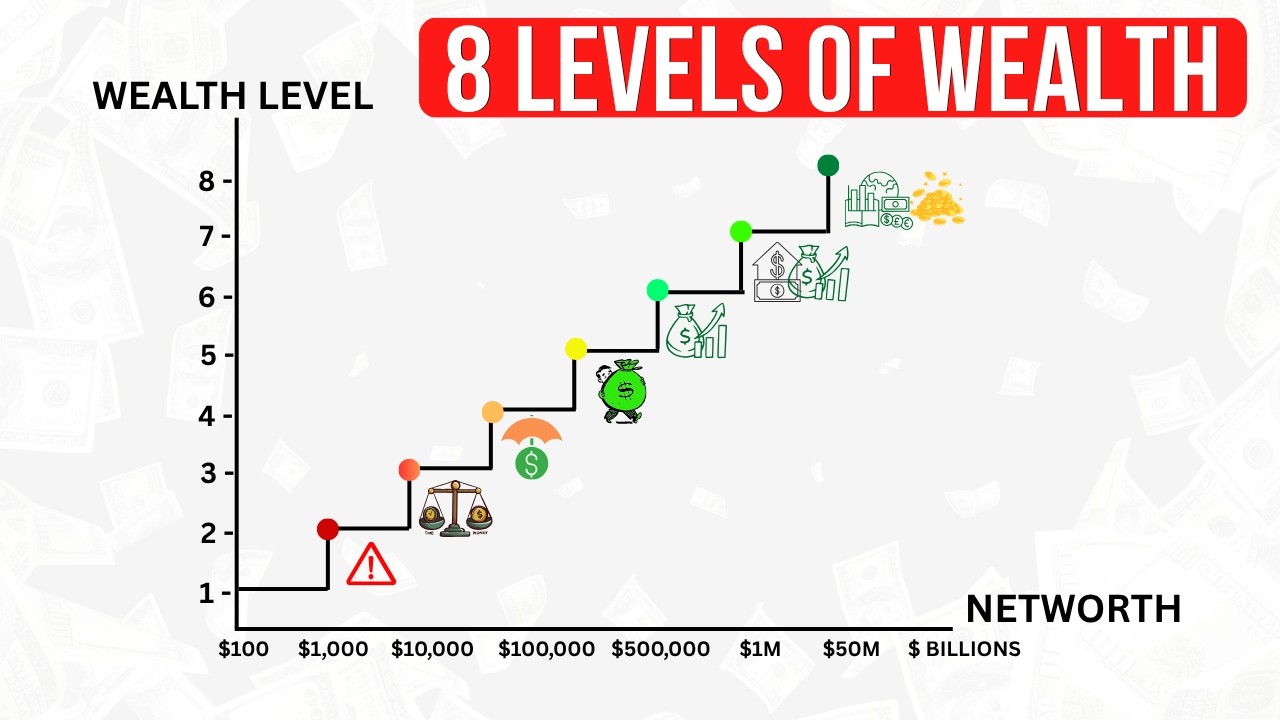Every Level of Wealth Explained in 11 Minutes! - YouTube