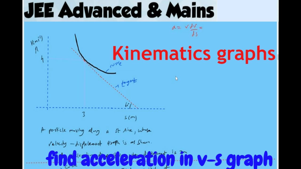 30) The v-s graph of a particle moving along a straight line as shown ...