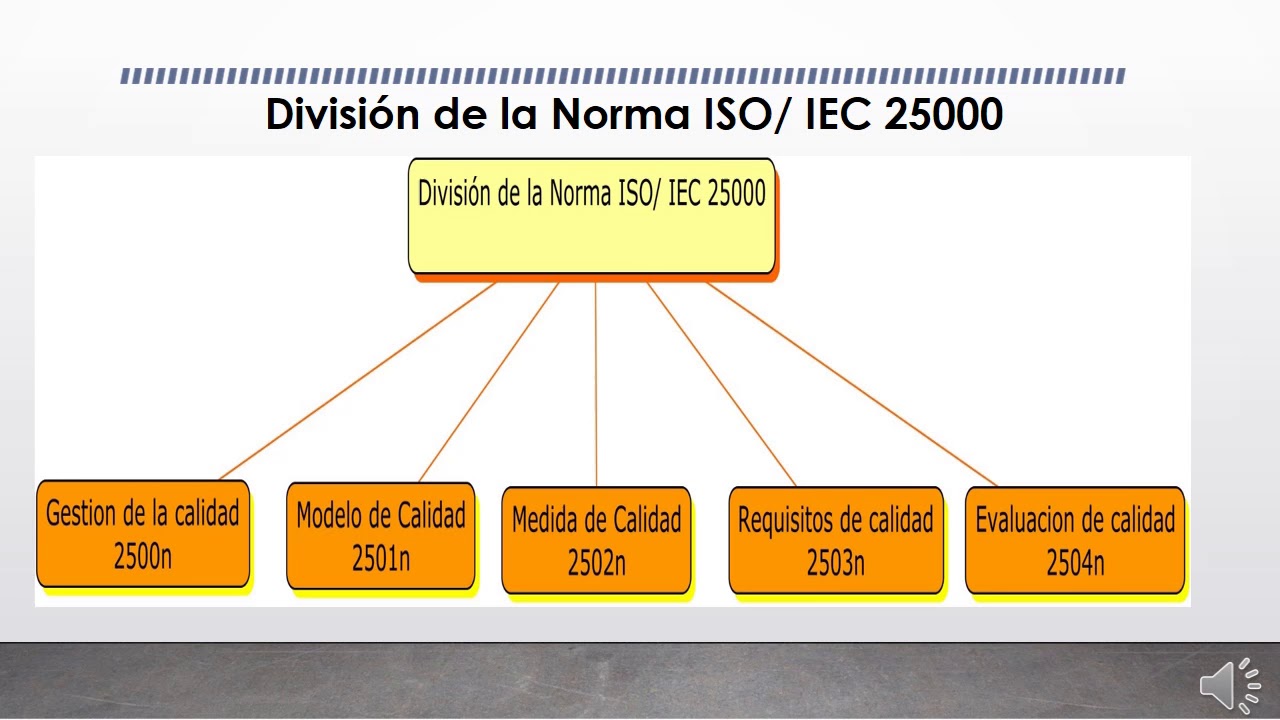 Video Norma ISO 25000 YouTube video-norma-iso-25000-youtube