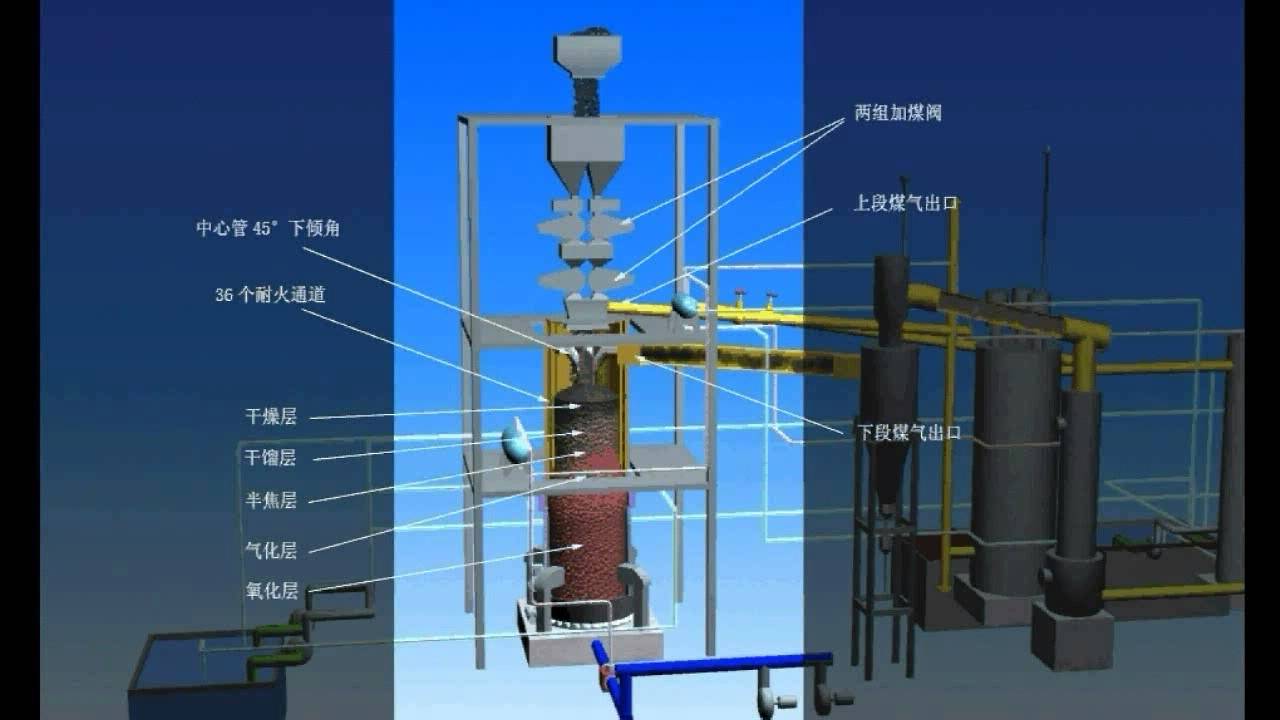 Cold Gas Station of Two-stage Gasifier Animation Process Demo - YouTube