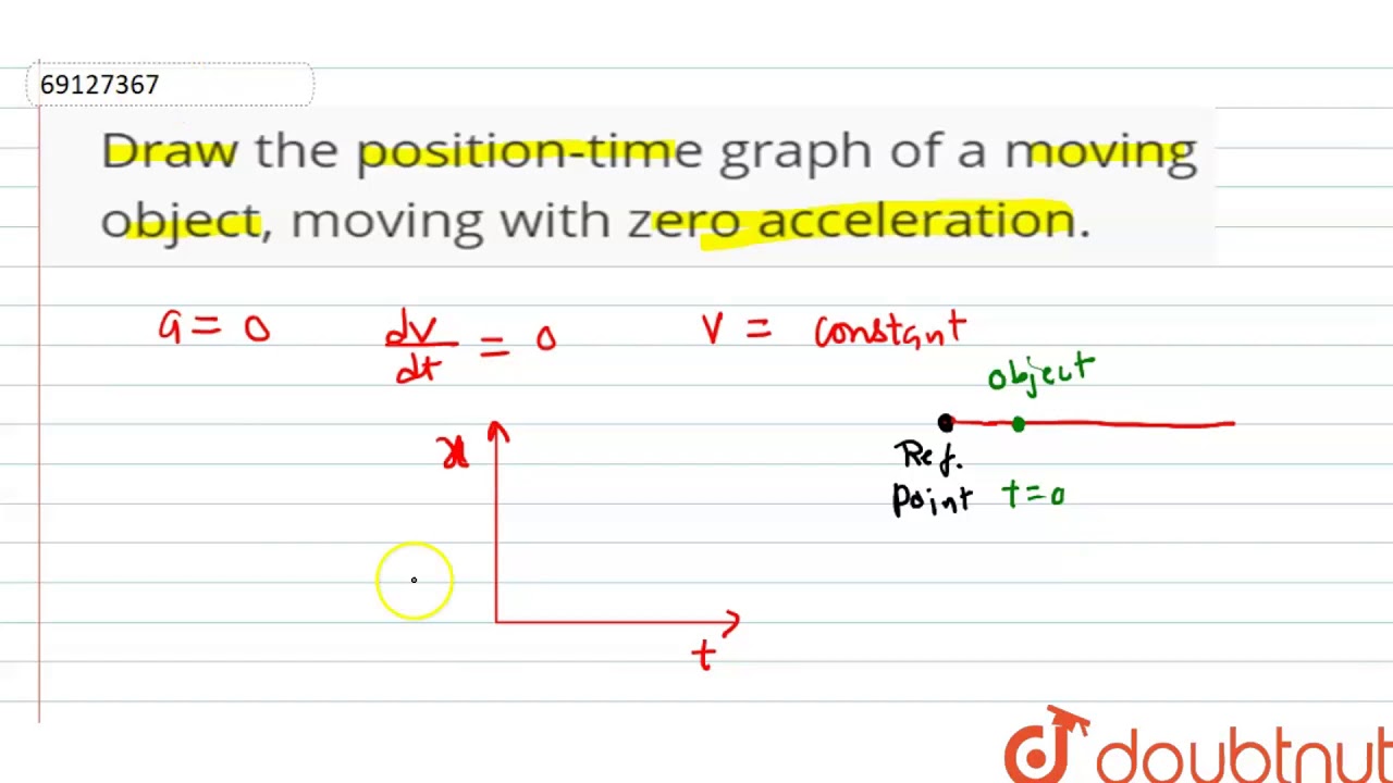 Draw The Position time Graph Of A Moving Object Moving With Zero