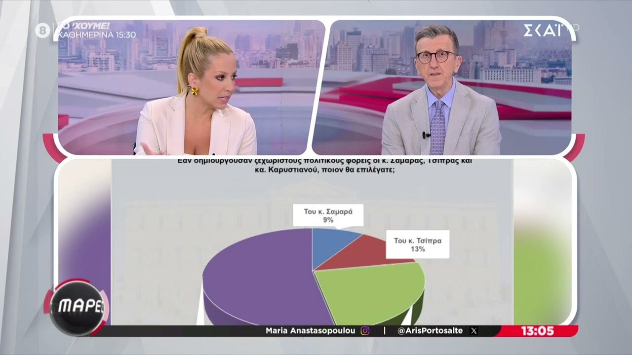 «Άρες-Μάρες»: Τι δείχνει δημοσκόπηση για τα κόμματα που ήδη υπάρχουν ...