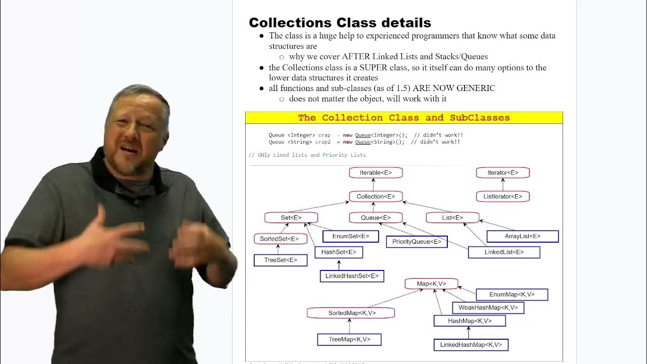 Collections Class Details - YouTube