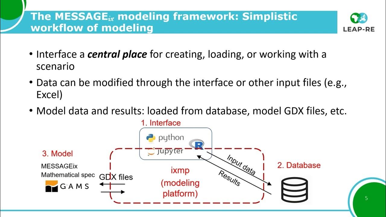 (C4.1.1) RE4AFAGRi - MESSAGEix Nexus NEST Installation - Part 1 - YouTube