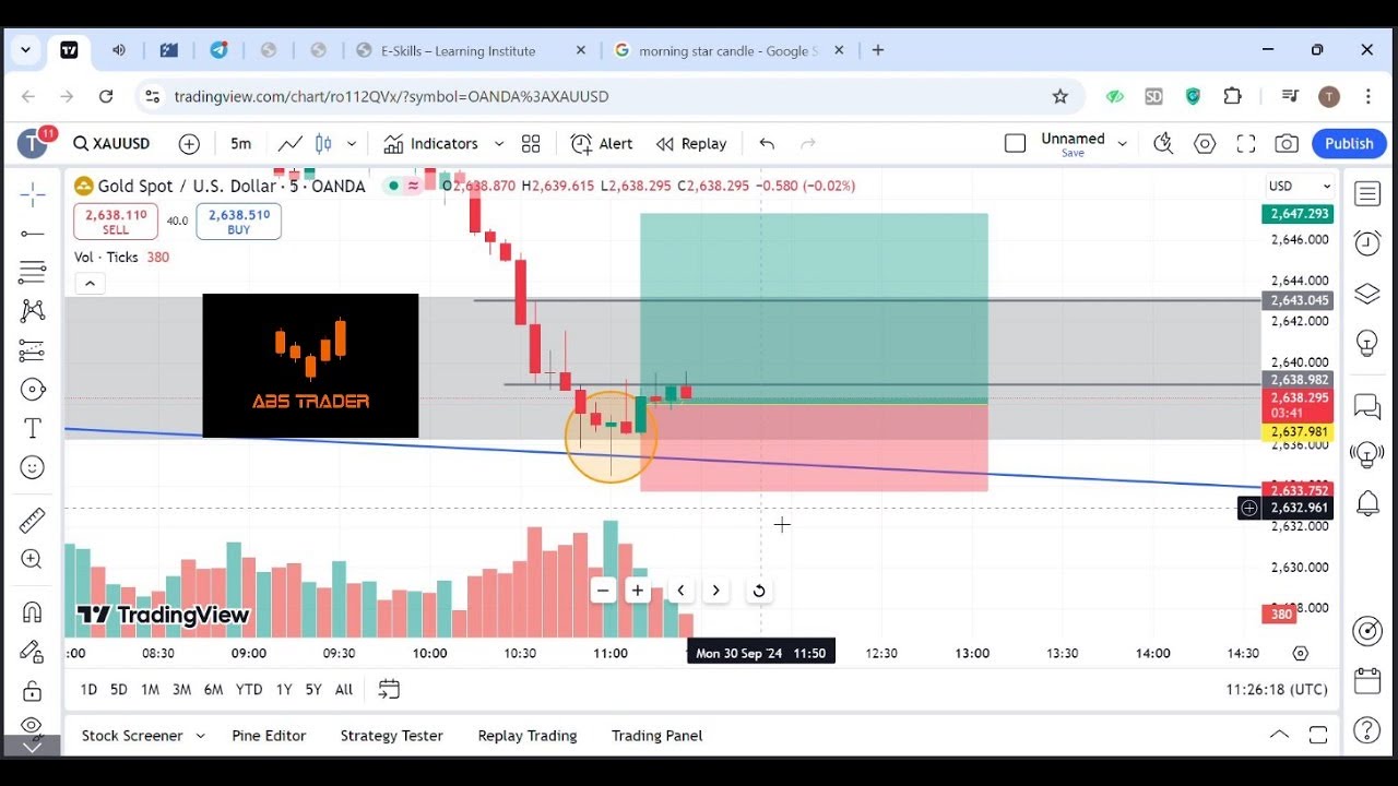 4-Hour Fair Value Gap & Trend Line Strategy | Shakeout Candle & VSA Confirmation | ABS Trader ...