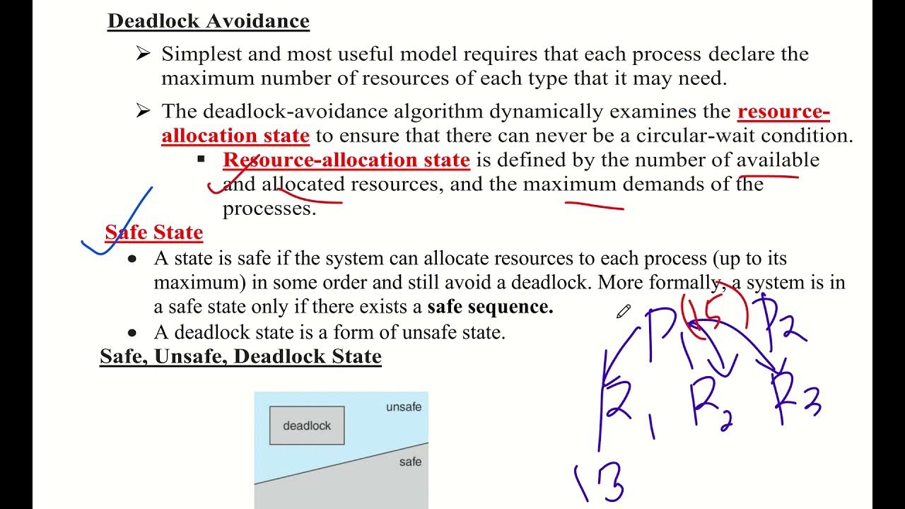 CST 206: OS: MOD 3 - Deadlock Avoidance : RAG Algorithm - YouTube