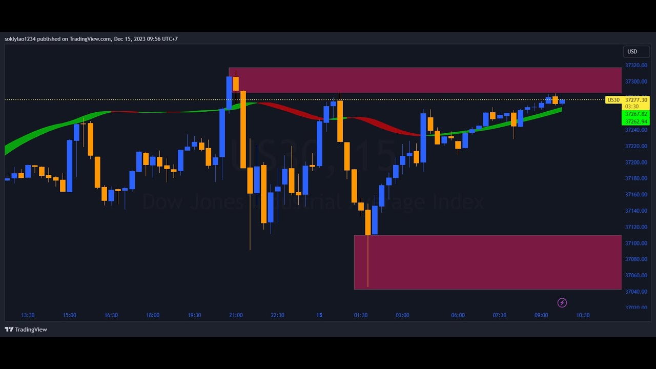 US30 Scalping Strategy #forextrading #forex #forextrader #forexsignals# ...