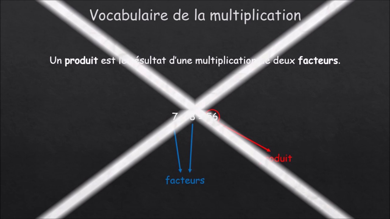 Vocabulaire de la multiplication - YouTube