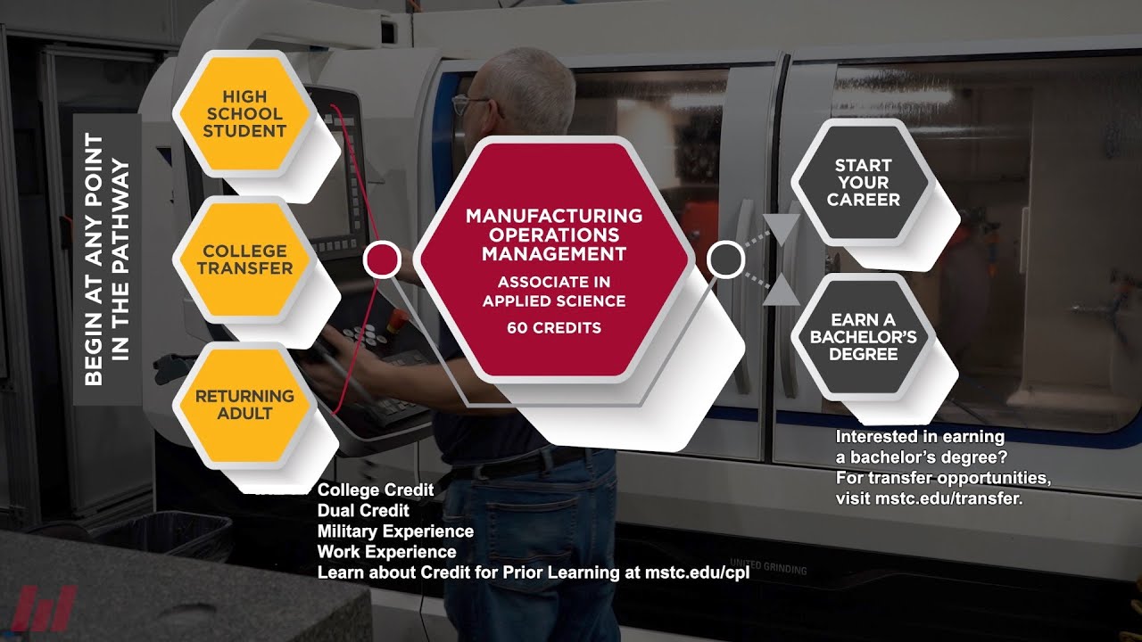 Manufacturing Operations Management Program Identity - YouTube