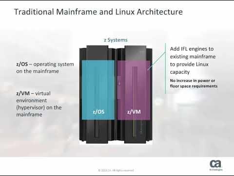 Mainframe Open Education: What is the Mainframe? - YouTube