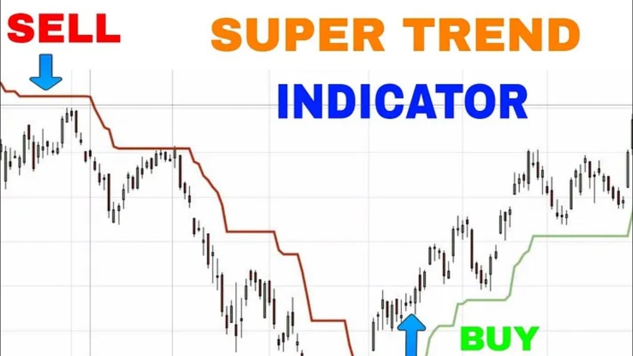 How To Use Super Trend Indicator - YouTube