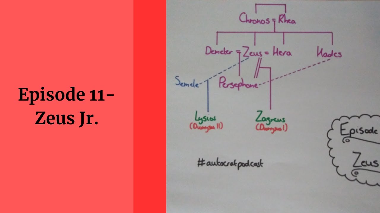 11- Zeus Jr. - YouTube