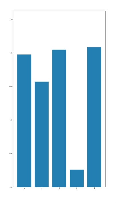 Creating An Animated Bar Chart Dataanalysis Datascience Pythontutorial Youtube