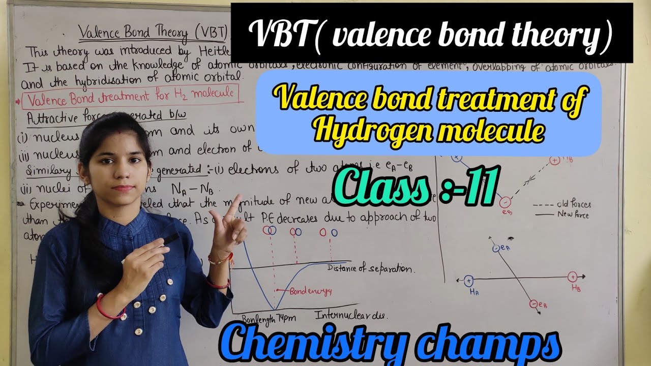 valence bond theory | valence bond treatment of hydrogen molecule ...