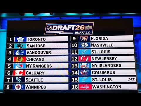 2026 NHL Draft Rankings and Preview: Combine Edition