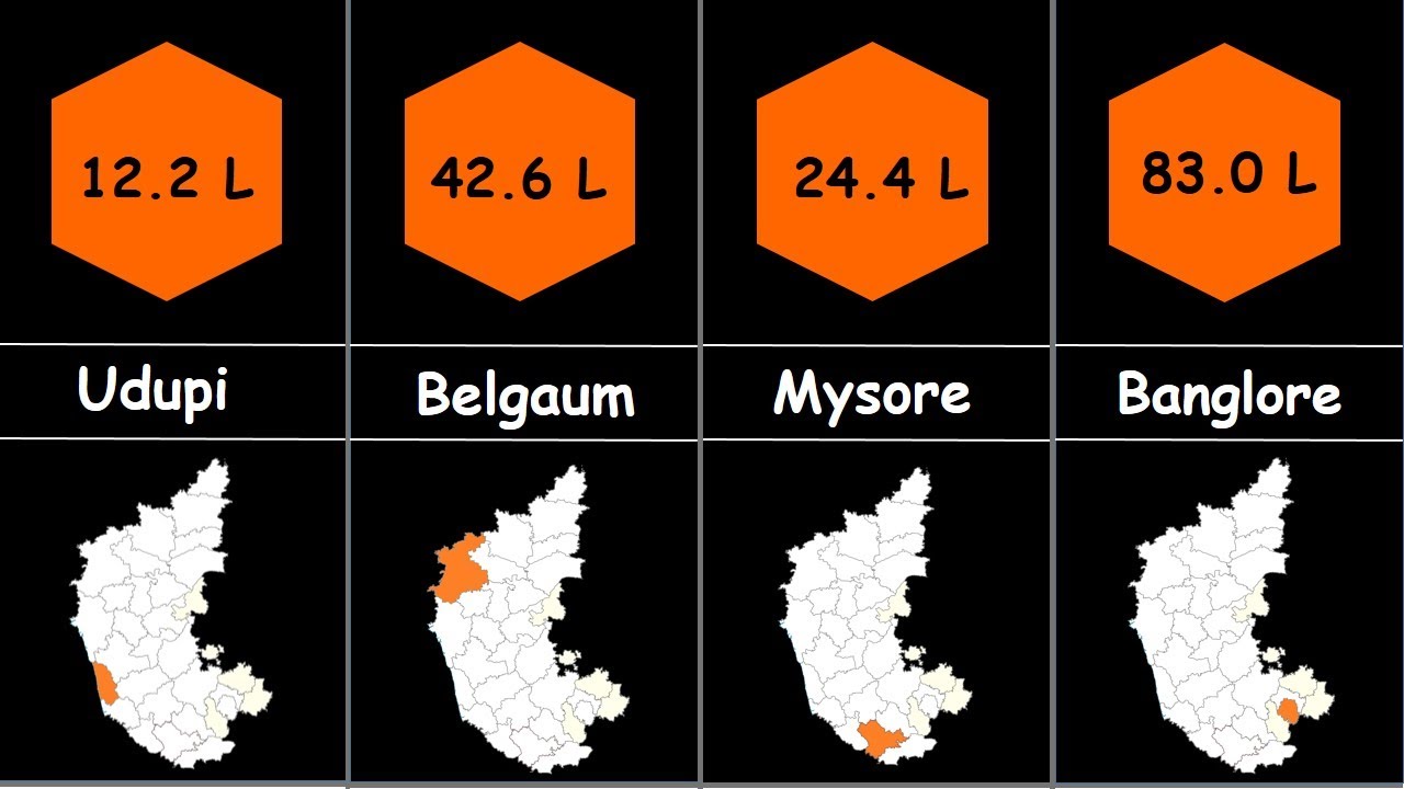 Hindu Population in Karnataka by Districts| District wise Hindu ...