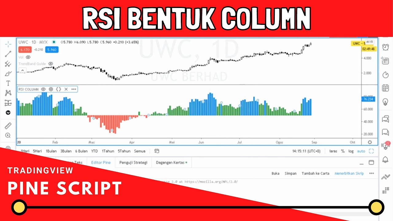 PLOT INDIKATOR RSI DALAM BENTUK COLUMN | TRADINGVIEW PINE SCRIPT - YouTube