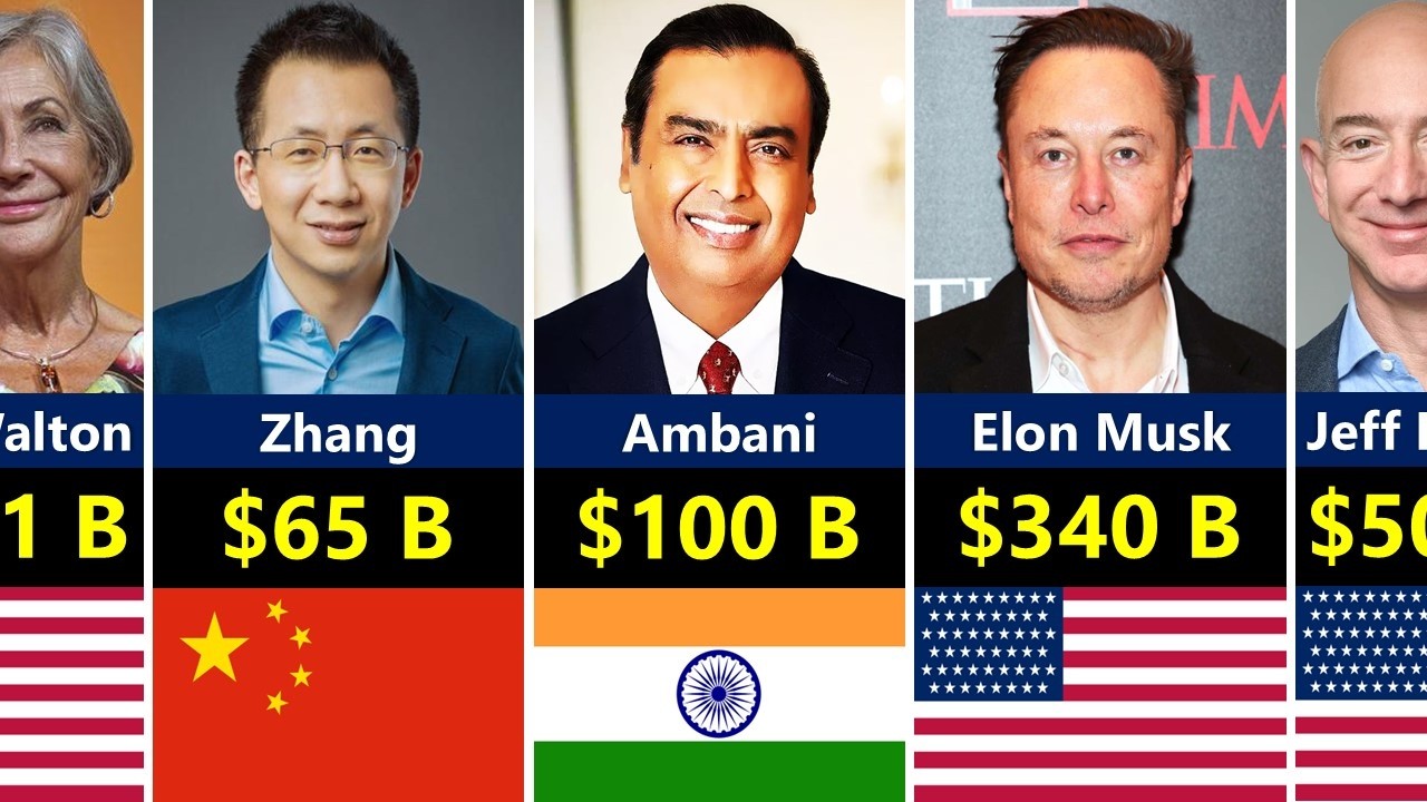 Top 100 Richest People In The World 2025 😲 - YouTube