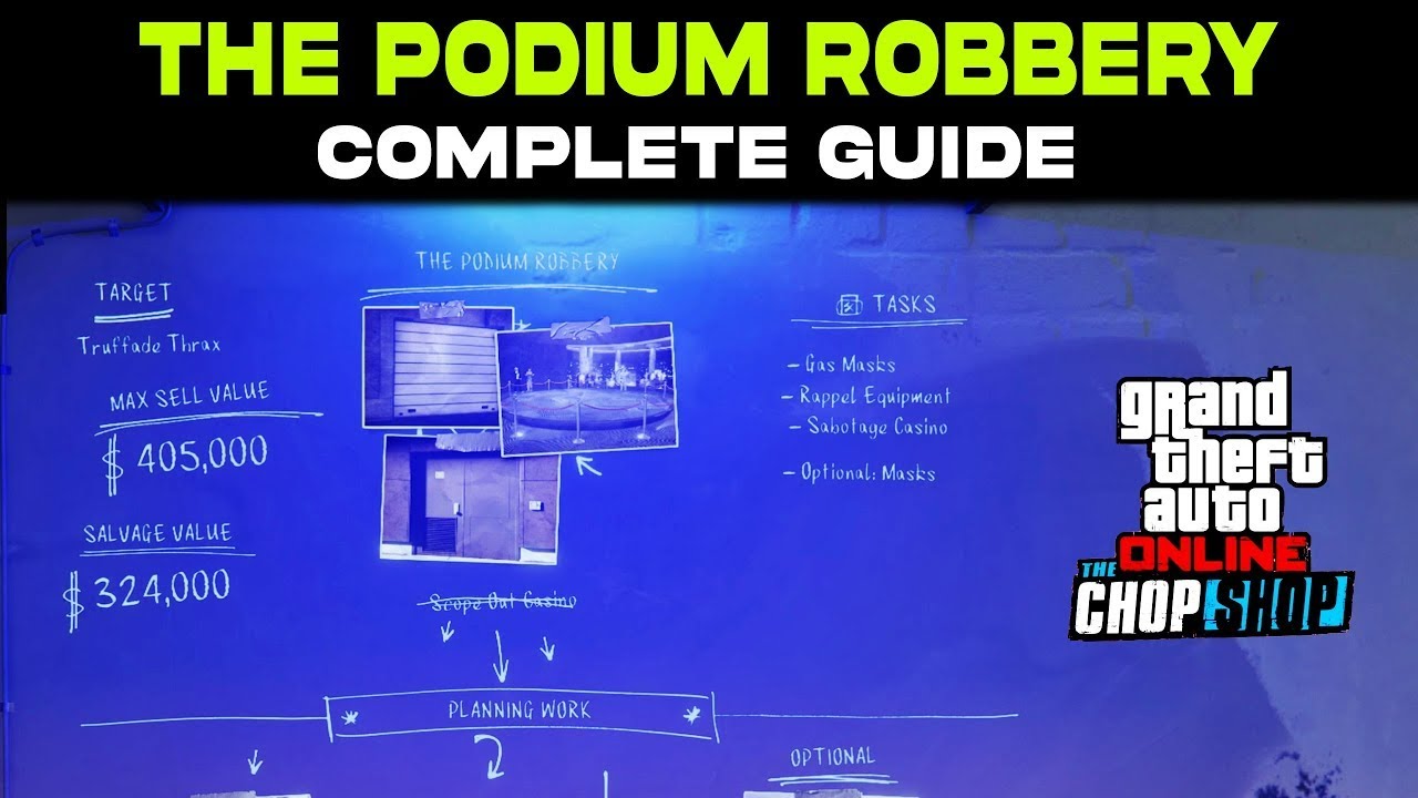 Podium robbery All challenges Easy Guide - YouTube