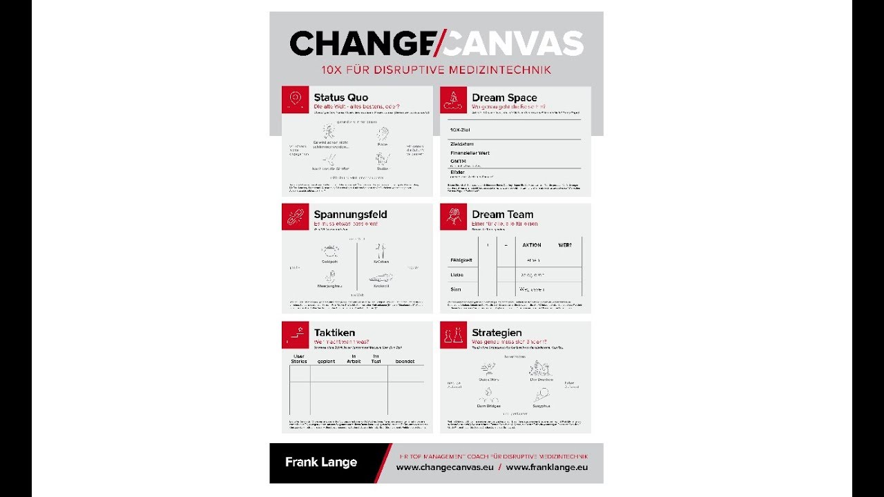 2. CHANGE CANVAS: VORBEREITUNGEN zur optimalen Arbeit mit dem CHANGE ...