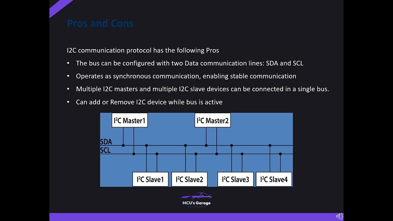 I2C Basic - YouTube