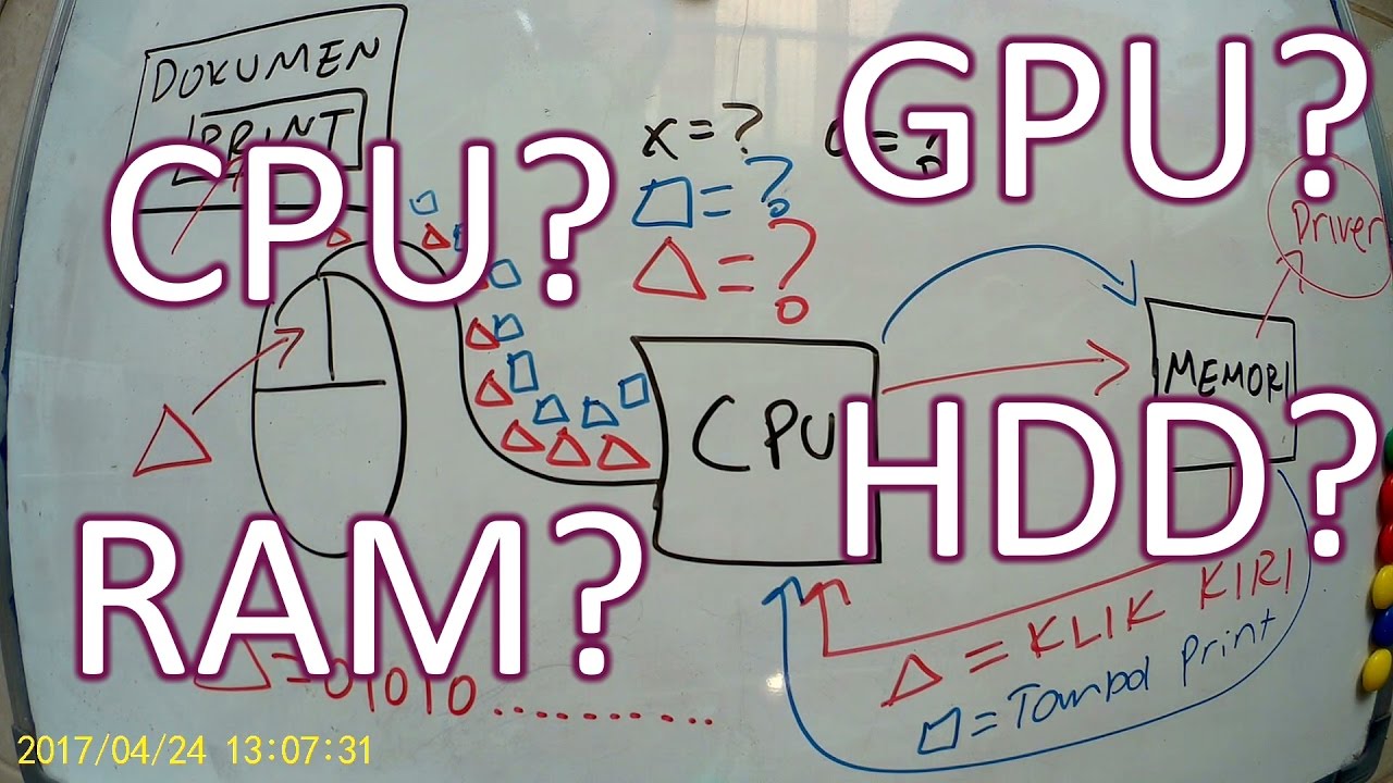 Lebih penting mana? CPU? GPU? RAM? ROM? HDD? - Penjelasan Sederhana ...