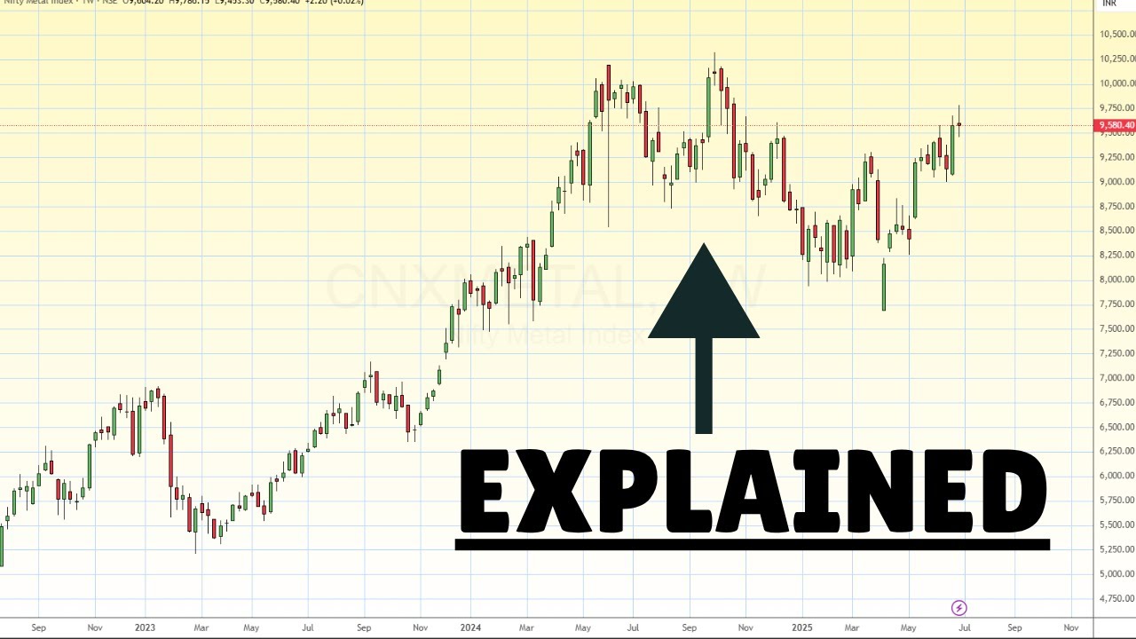 SECTOR SCANNING EXPLAINED IN 3 MINUTES - YouTube