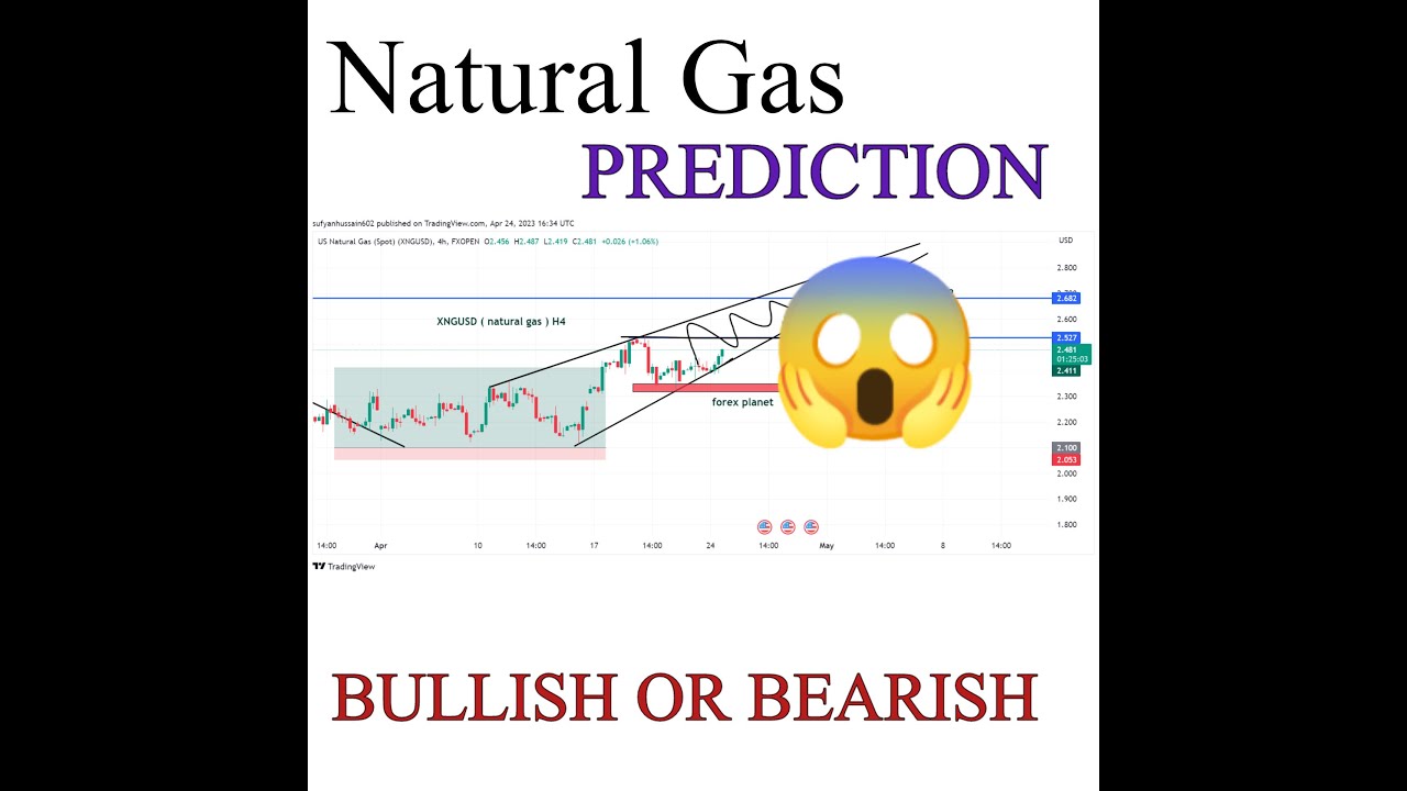 Natural Gas ( Xngusd , Natgas ) Double Bottom broken and Retested ...
