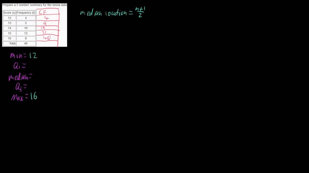 Five Number Summary From A Frequency Table YouTube Five Number Summary From A Frequency Table YouTube