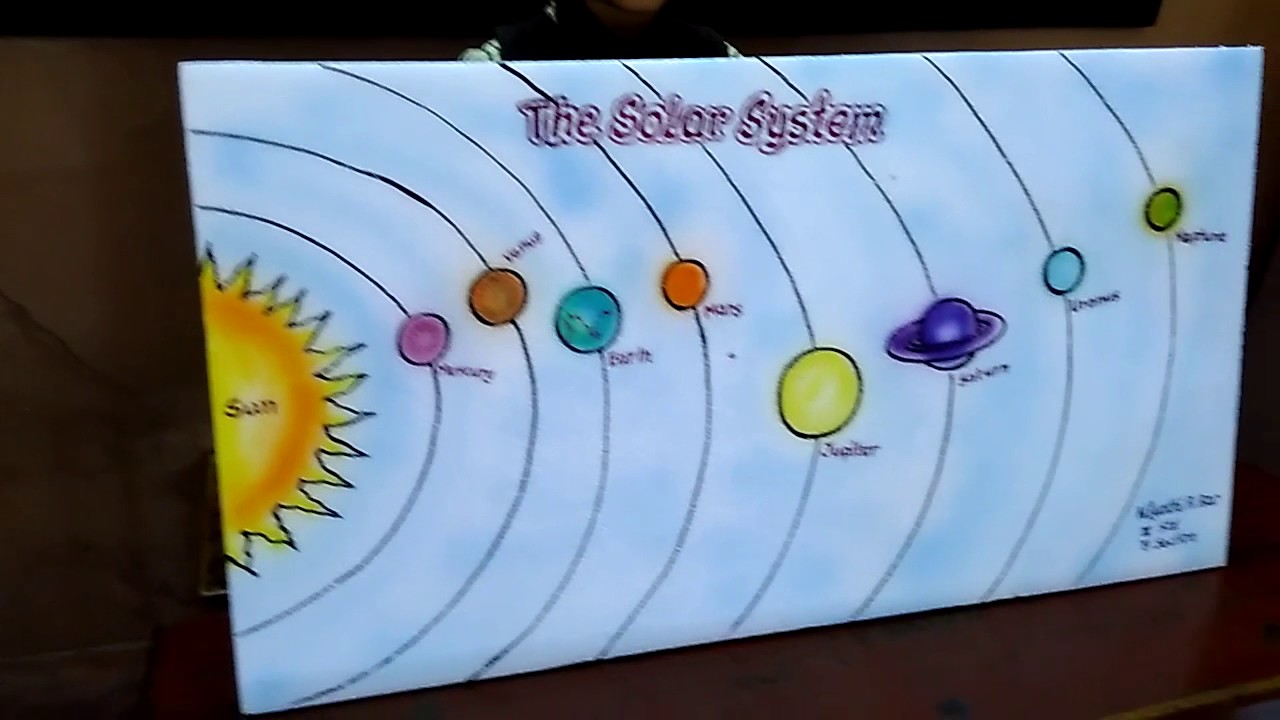 Solar system model for science exhibition - YouTube